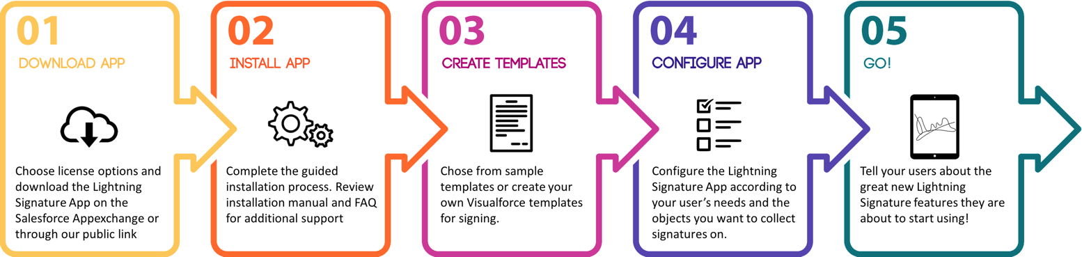 Article: Installation manual